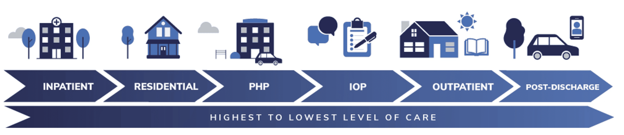 Types of Teen Mental Health Treatment Explained